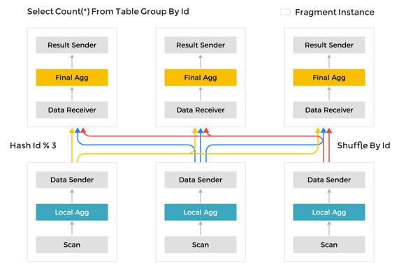 A Deep Dive Into Massively Parallel Processing Mpp Architecture